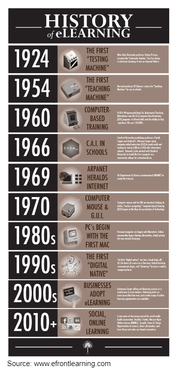 The Rise of Online Learning and Its Impact on Students - Fortress Learning
