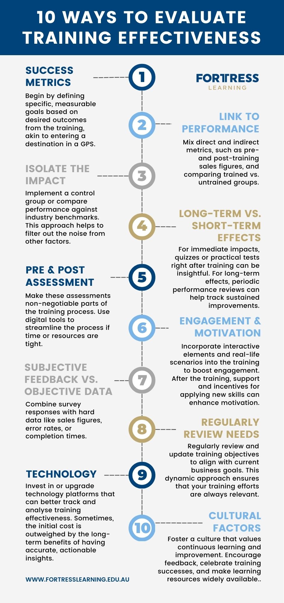 Driving Success: The Art of Measuring Training Effectiveness - Fortress ...