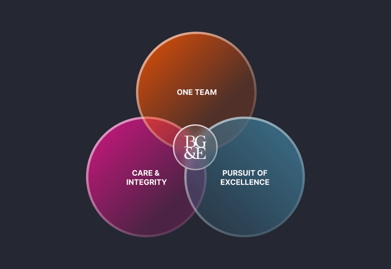 BG&E Annual Report 2023