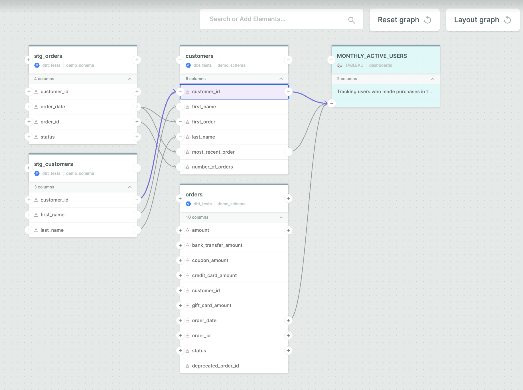 Data Lineage for dbt: Choosing the Best Solution | Foundational