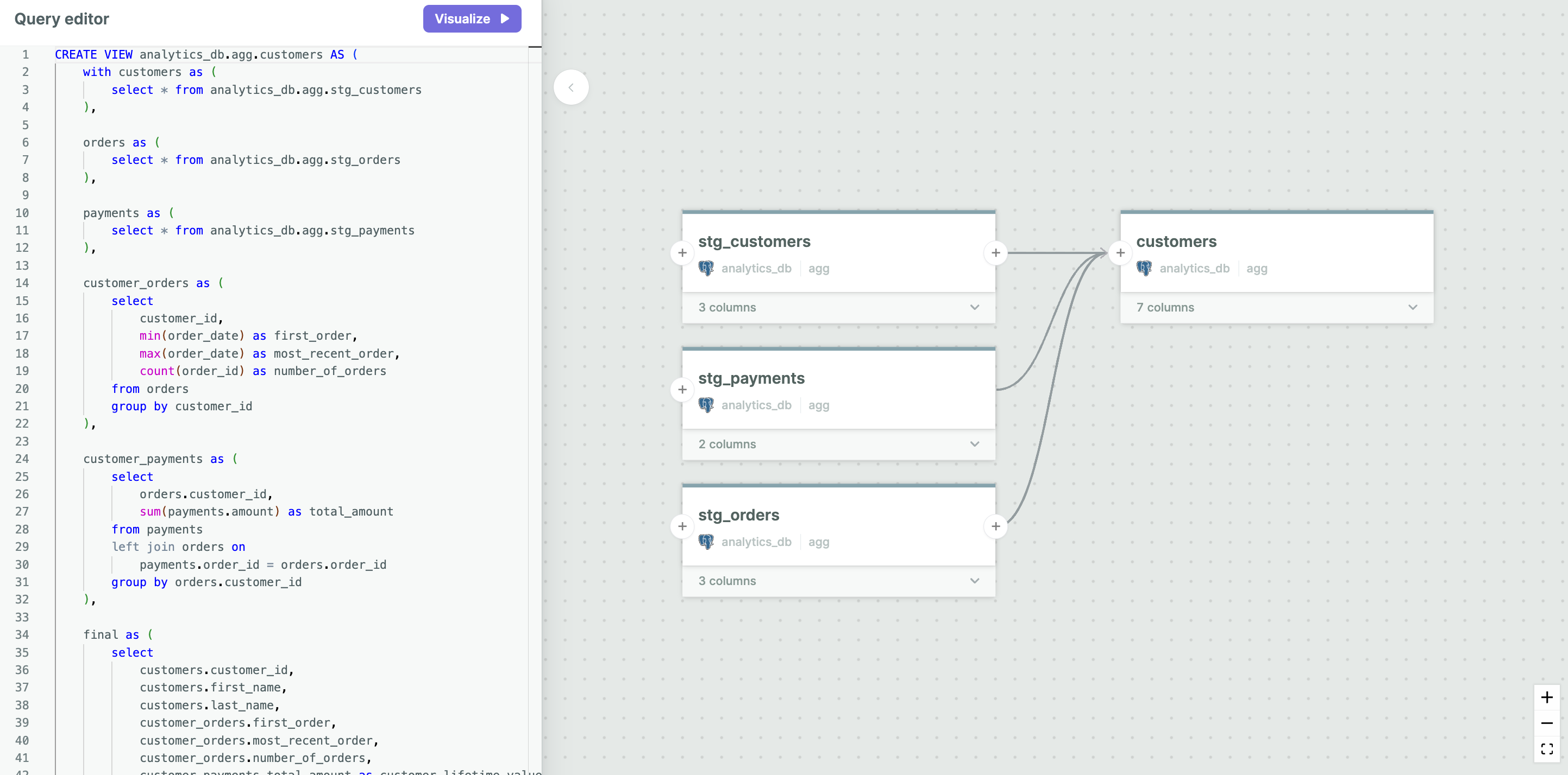 Data Lineage for dbt: Choosing the Best Solution | Foundational
