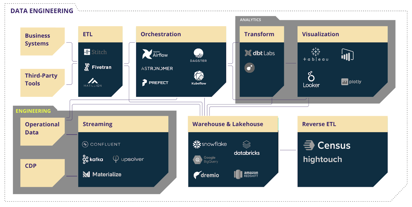 How can Automated Data Contracts Drive Data Quality? | Foundational