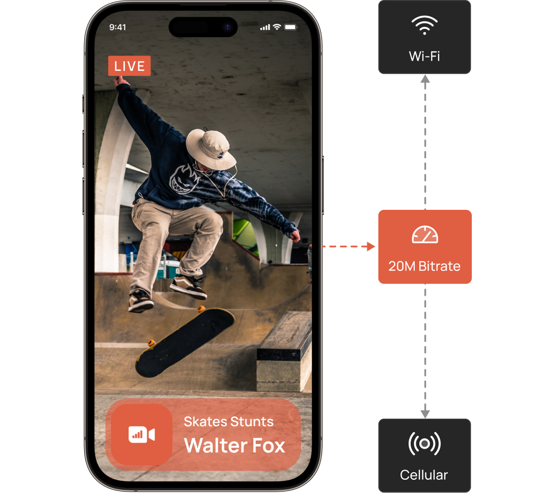 Omnistream - Live Video Transmission & Streaming Solutions