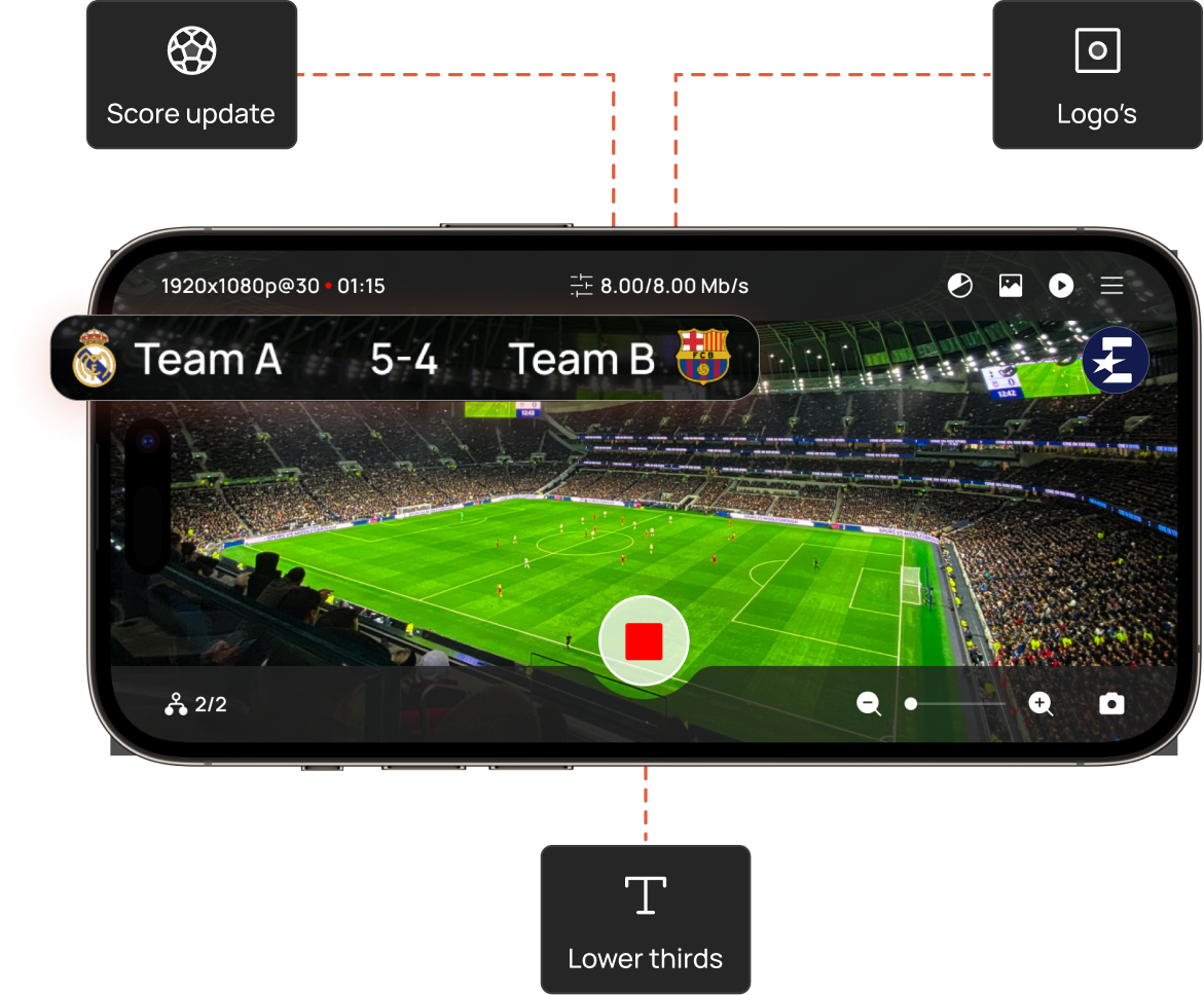Omnistream - Live Video Transmission & Streaming Solutions