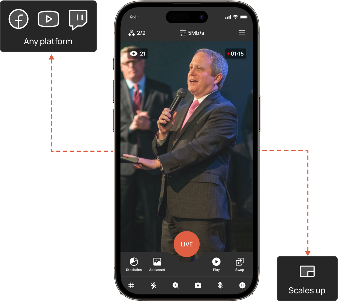 Omnistream - Live Video Transmission & Streaming Solutions