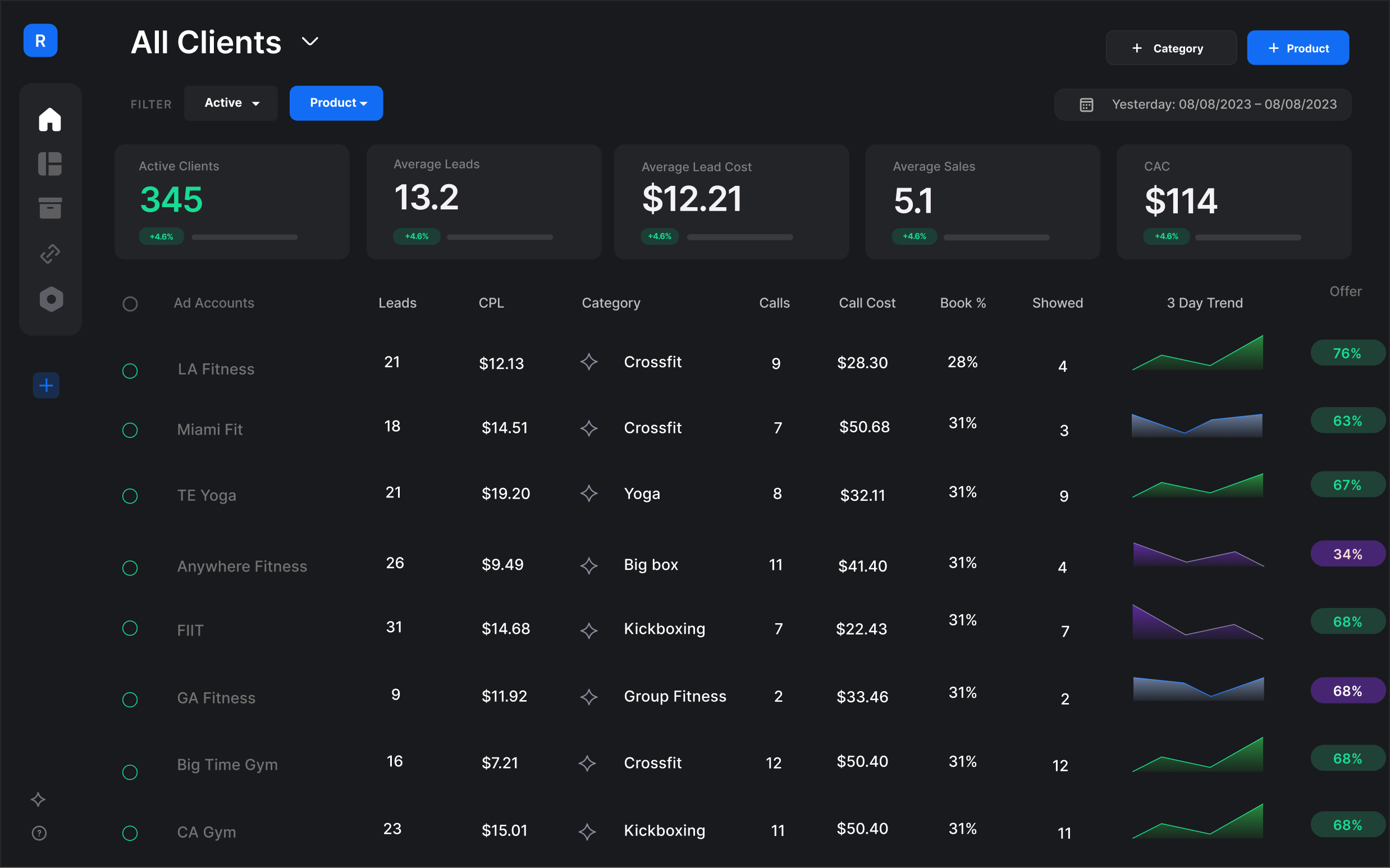 Client View - Real-Time Client Lead & Sales Tracking For Agencies