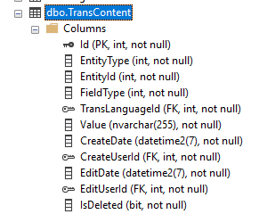 Effective Interface Localization: Practical Guidelines - Blog | SKM Group