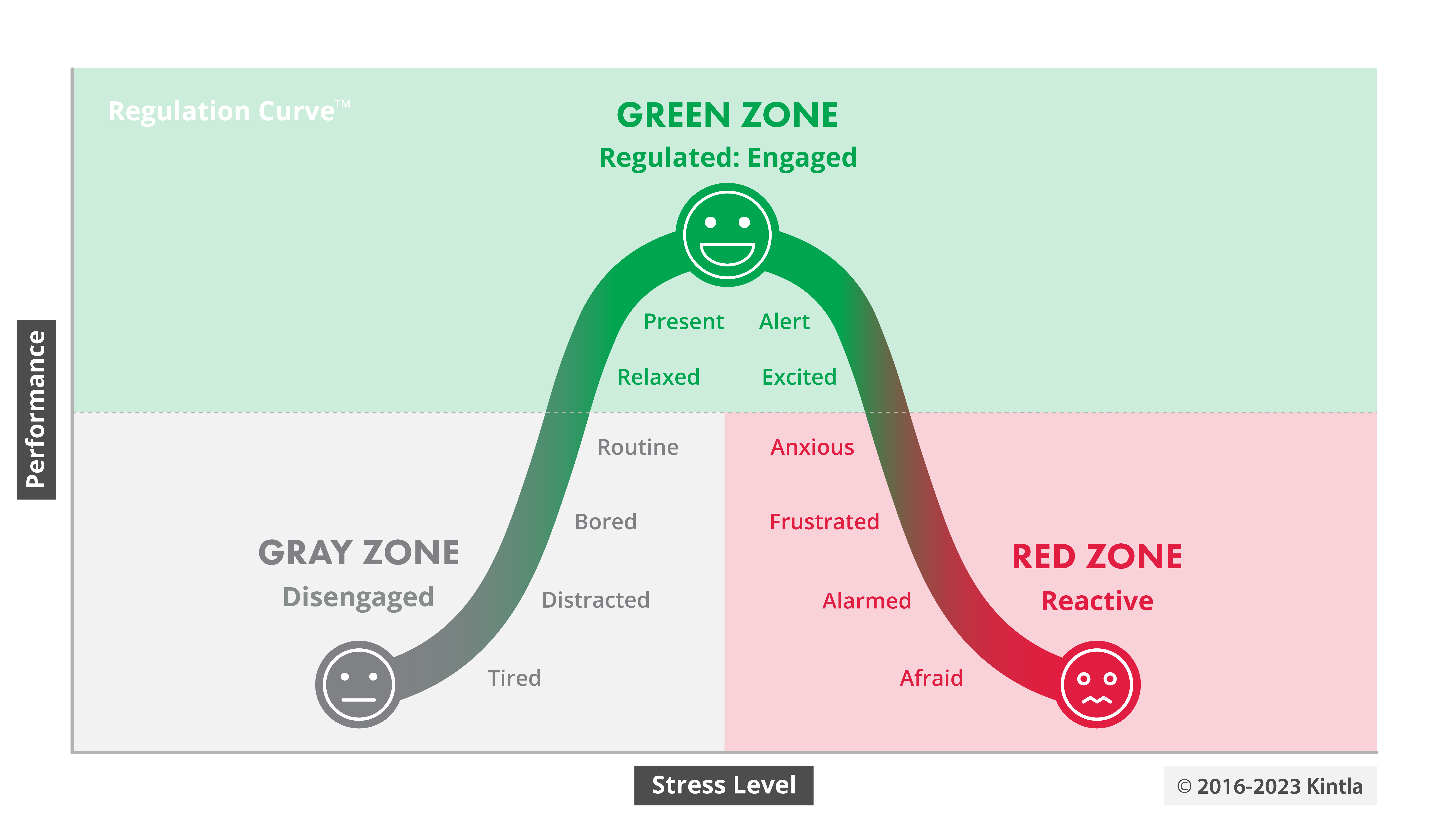 Our Neurobehavioral Approach