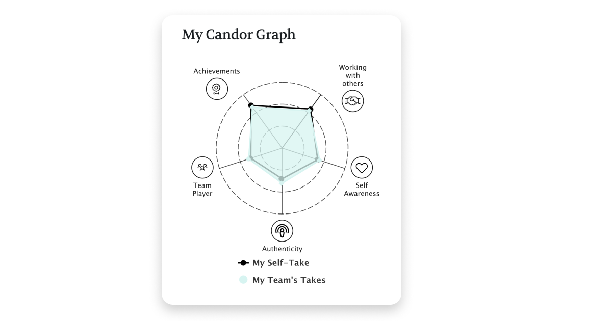 Personal Readmes: The Complete Guide | Candor