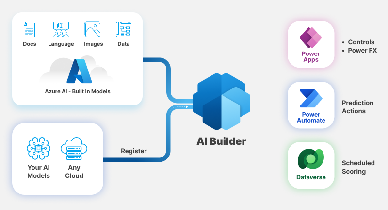 Accelerate Automation: Power Automate Is Transforming Productivity