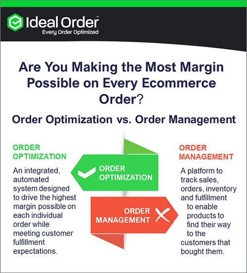 Blog | Etail Solutions