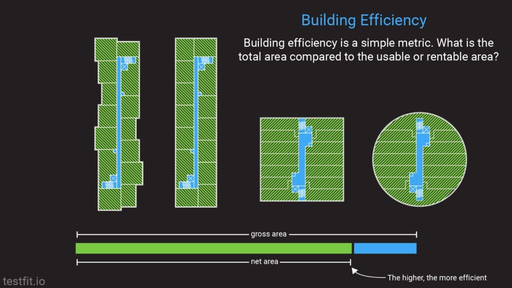 Ultimate Building Metrics for Developers