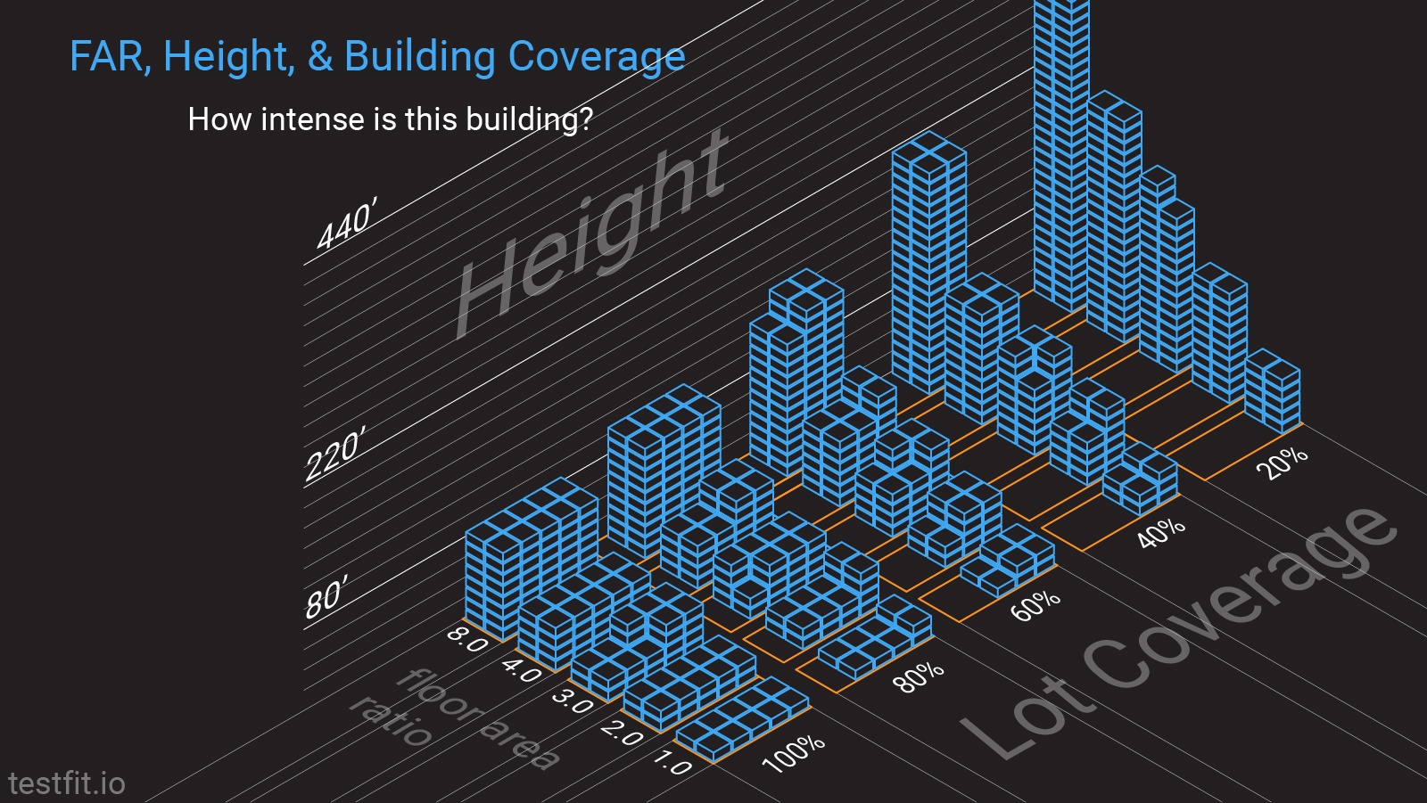 Ultimate Building Metrics for Developers