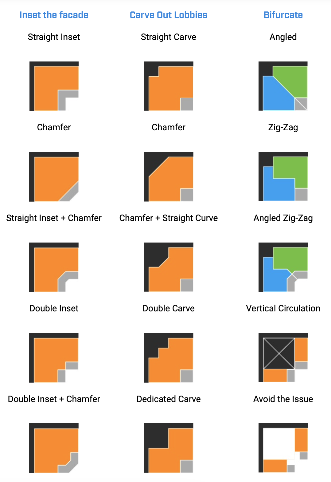 Inside Corner Units: Multi-Family's Problem Child