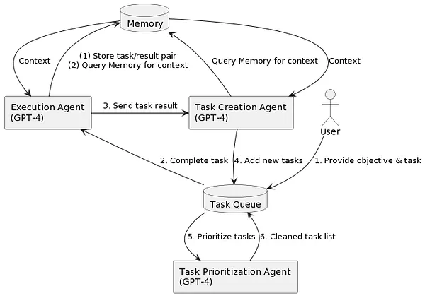 Could autonomous AI Agents be the next step towards AGI? - Parcha