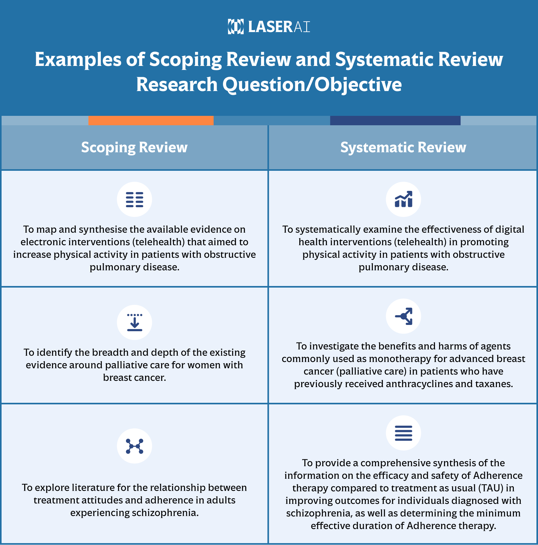 Scoping Review vs Systematic Review: Understanding The Difference