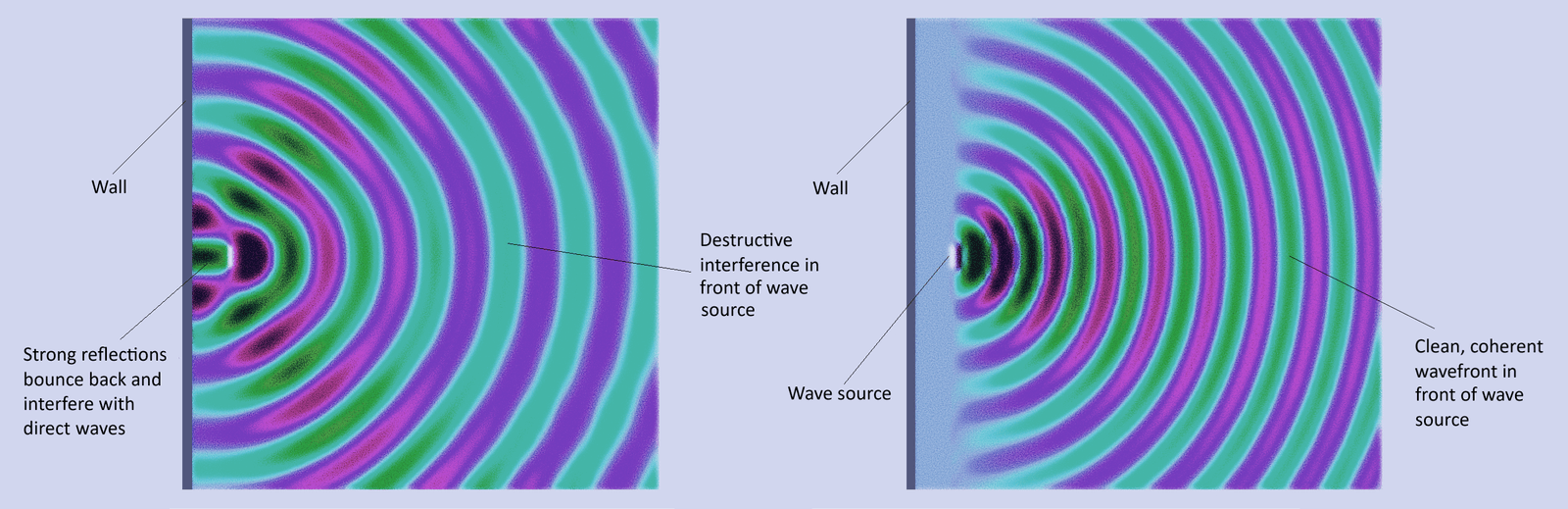 What are cardioid speakers?