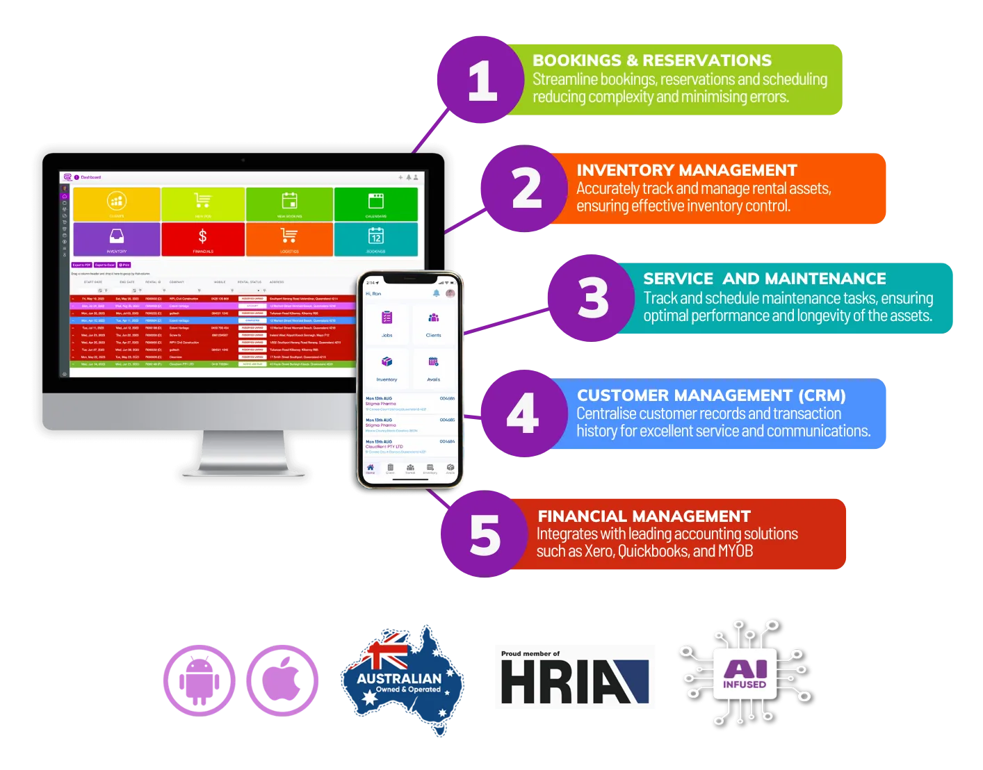 Rental Software Solutions | 6 Months free Inventory Rental Management ...