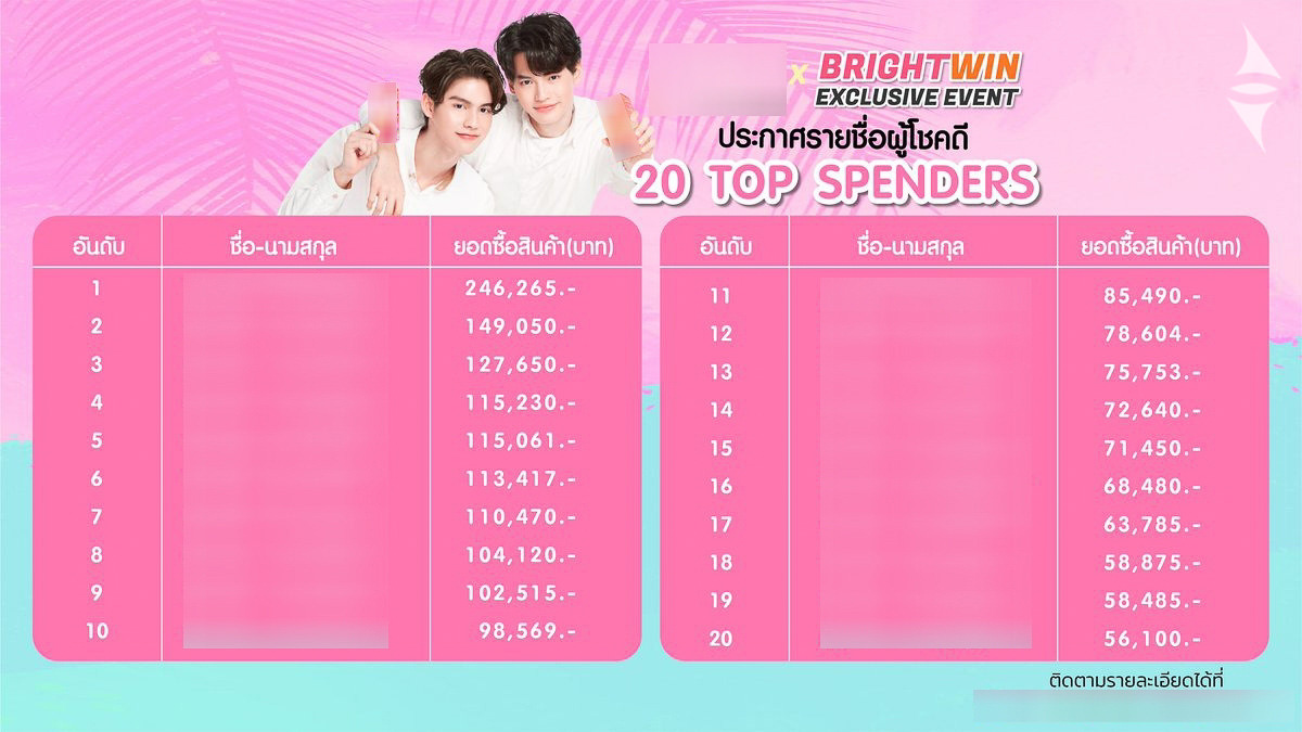 อีเวนต์ Top Spender ควรไปต่อหรือพอแค่นี้
