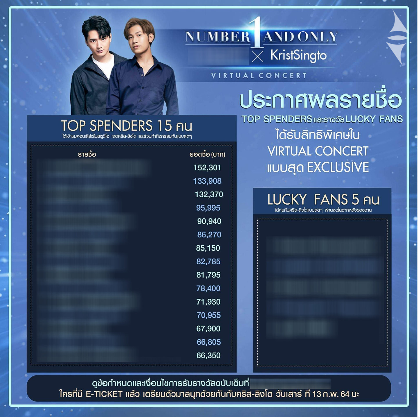 อีเวนต์ Top Spender ควรไปต่อหรือพอแค่นี้