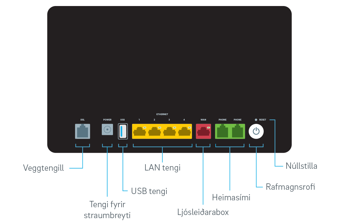 Sagemcom F5359 | Leiðbeiningar | Síminn
