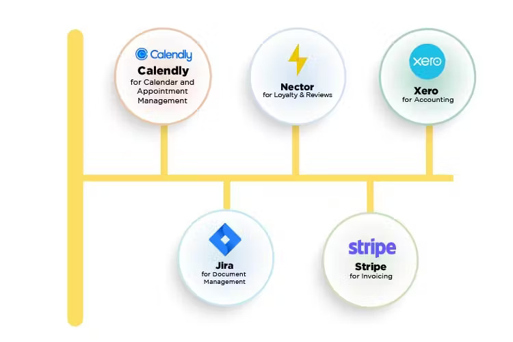 Best D2C (Direct-to-Consumer) Tools