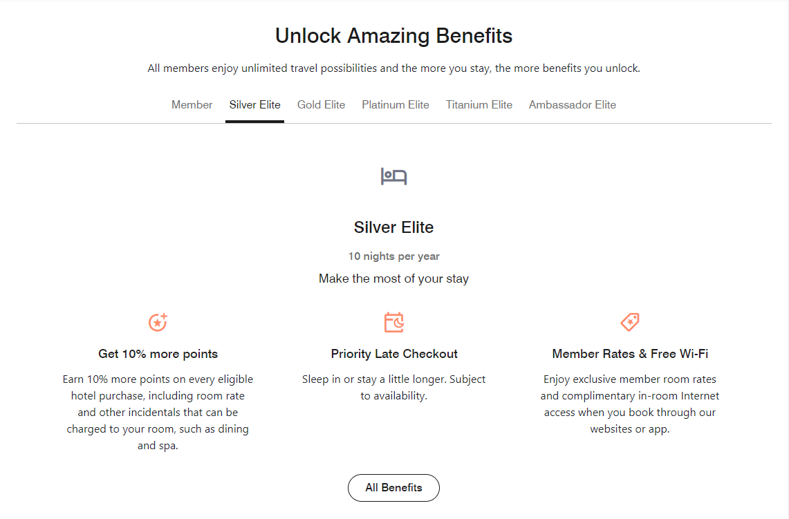 Marriott Bonvoy Rewards Loyalty Program