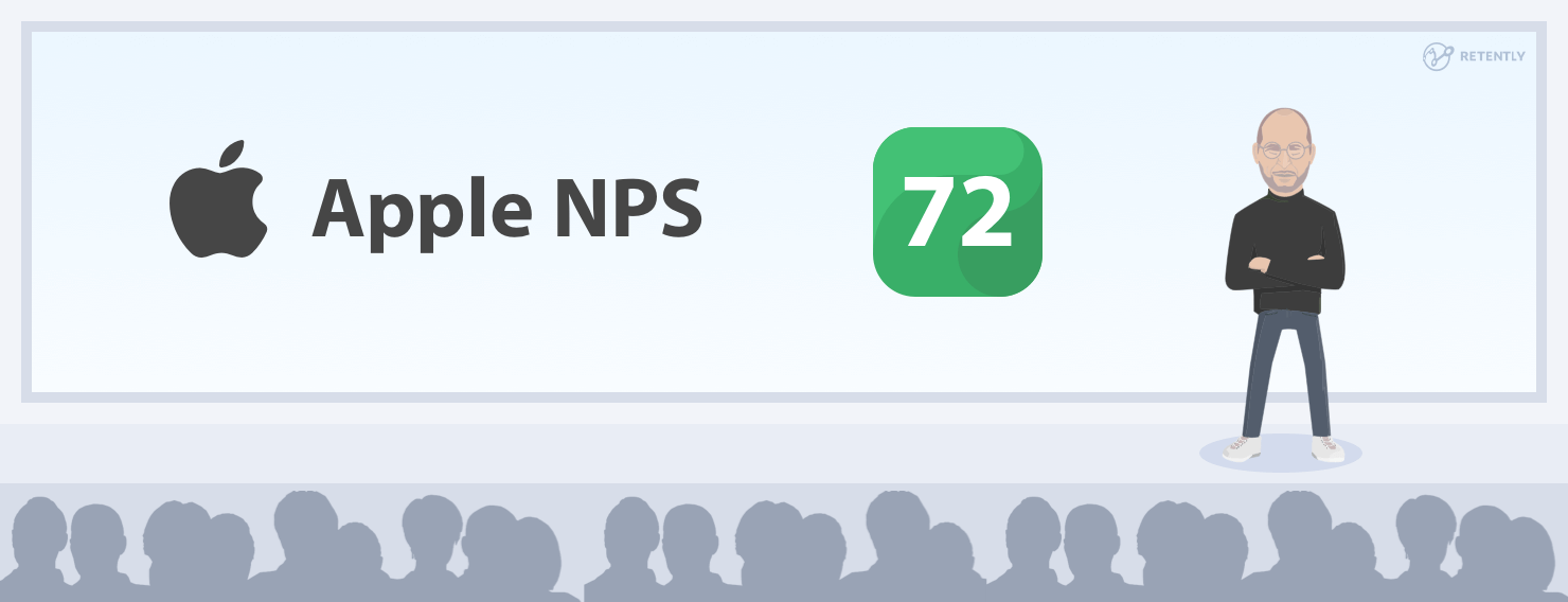 Apple Customer Loyalty Program