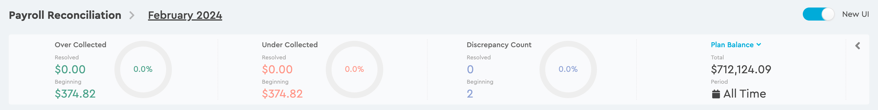 A Step-By-Step Guide to Benefits Reconciliation (Updated) | Tabulera