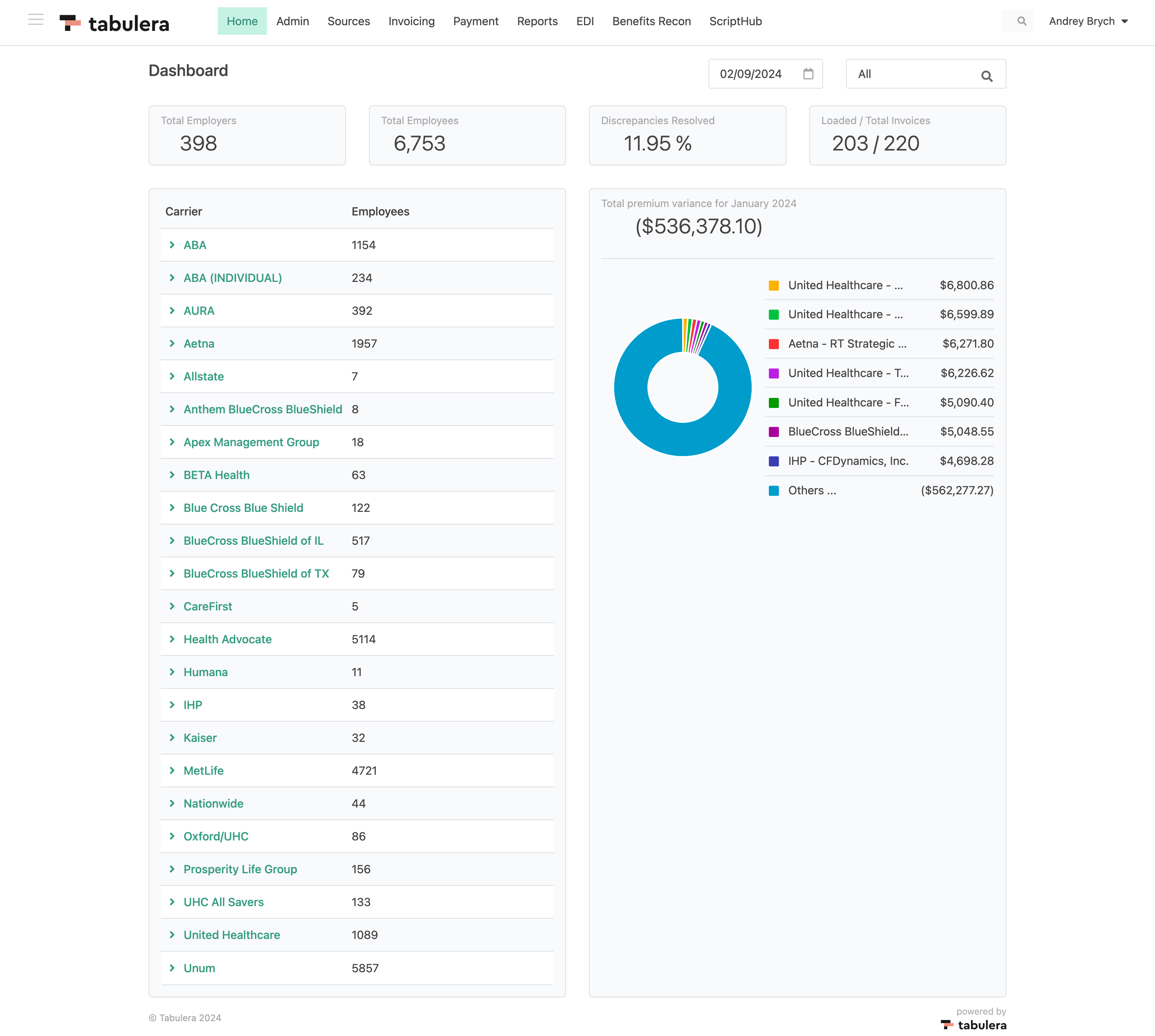 A Step-By-Step Guide to Benefits Reconciliation (Updated) | Tabulera