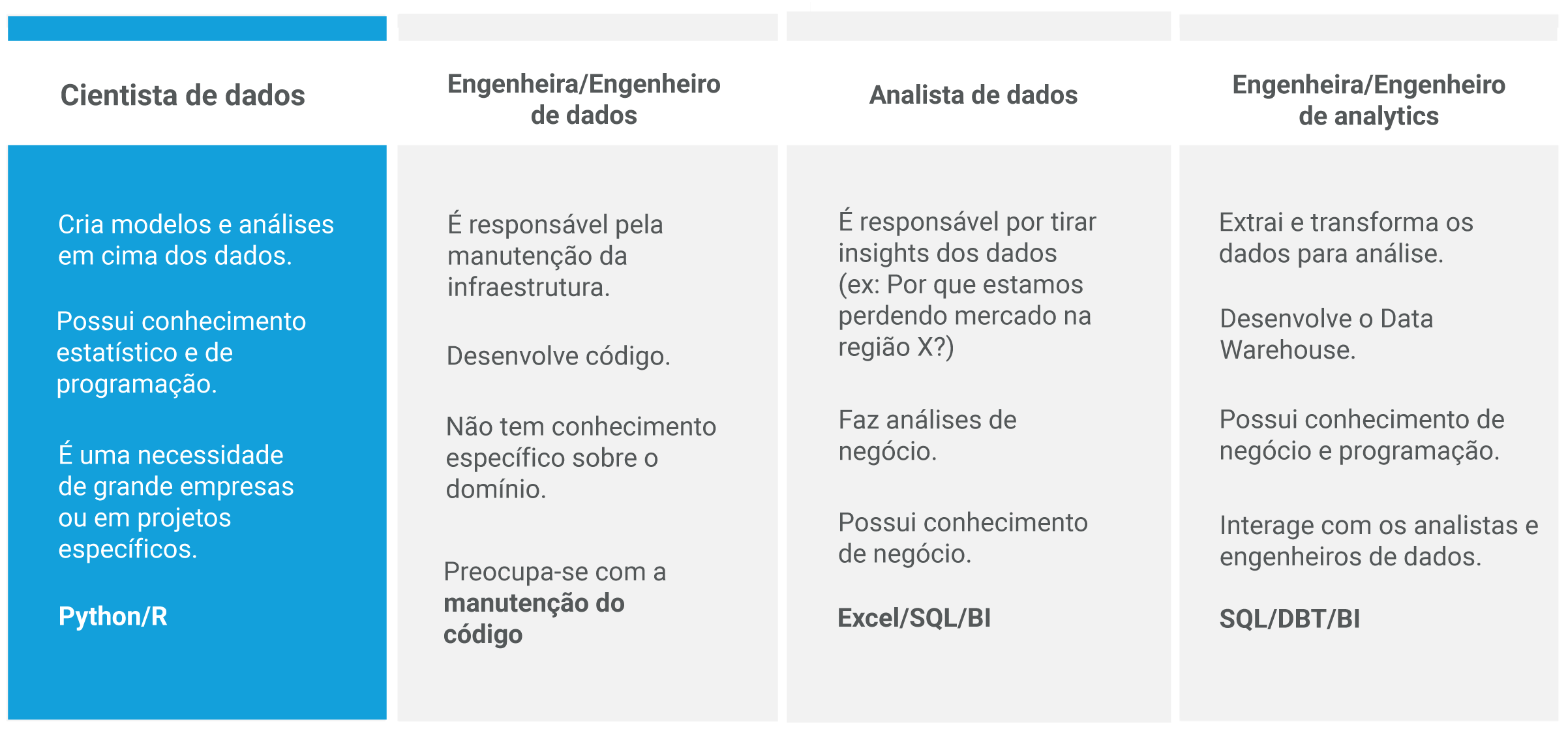 Cientista de dados: quem é, o que faz, quanto ganha?
