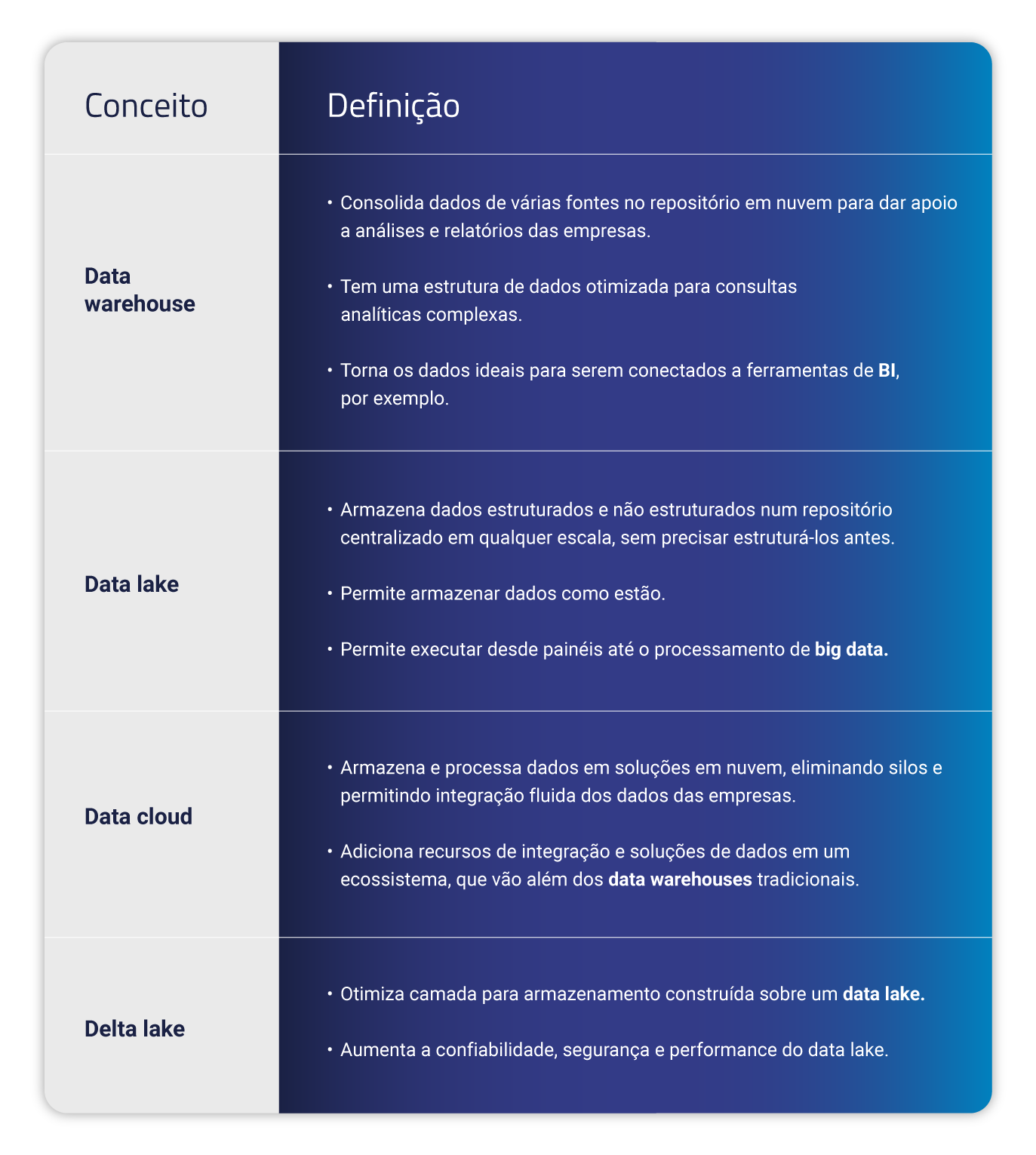 Databricks ou Snowflake: comparativo de clouds modernas