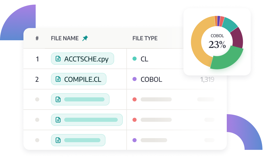 AveriSource Platform Overview