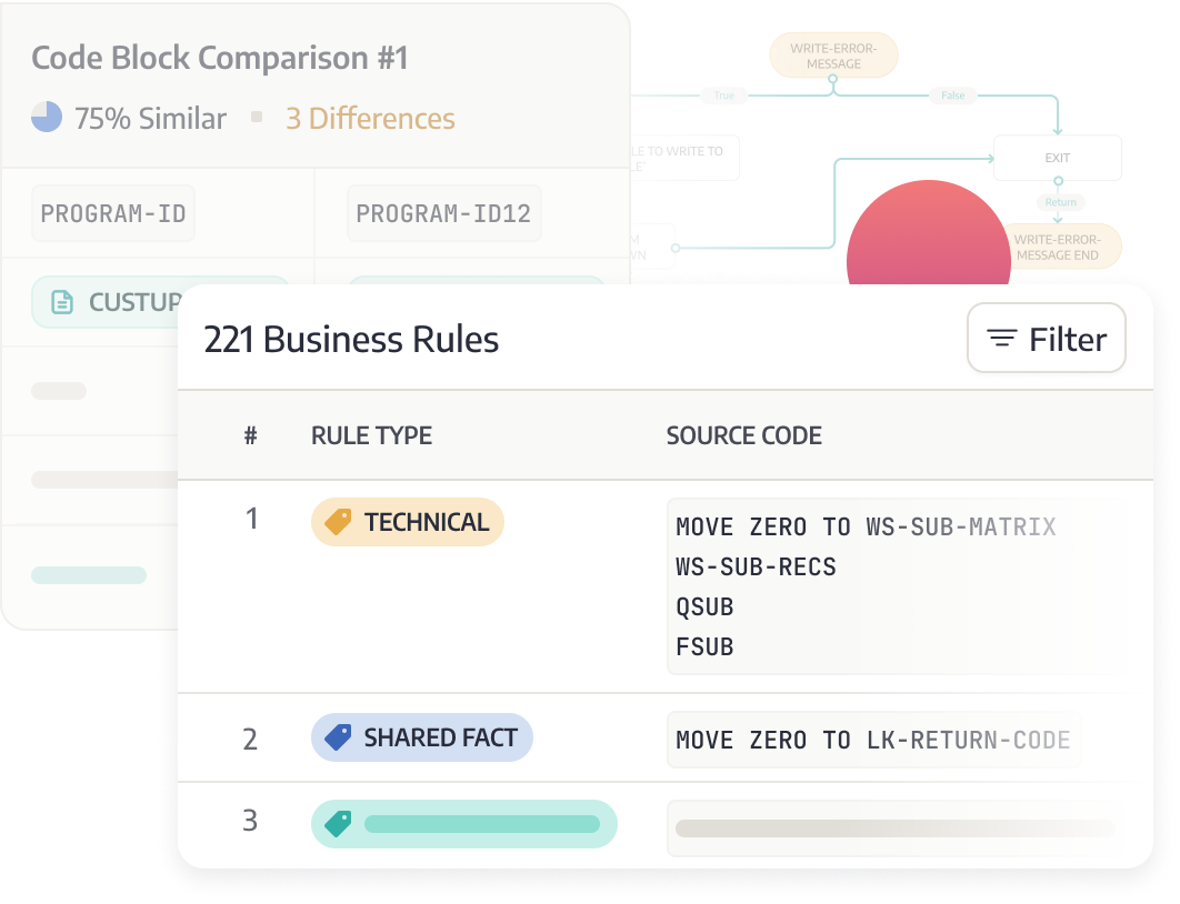 AveriSource Platform Overview