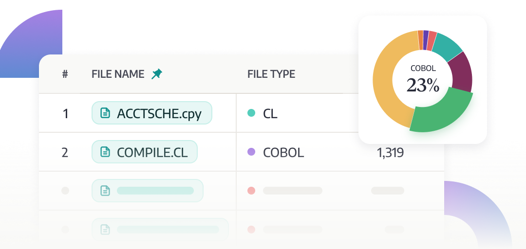 AveriSource - AI-Powered, Data-Driven Application Modernization