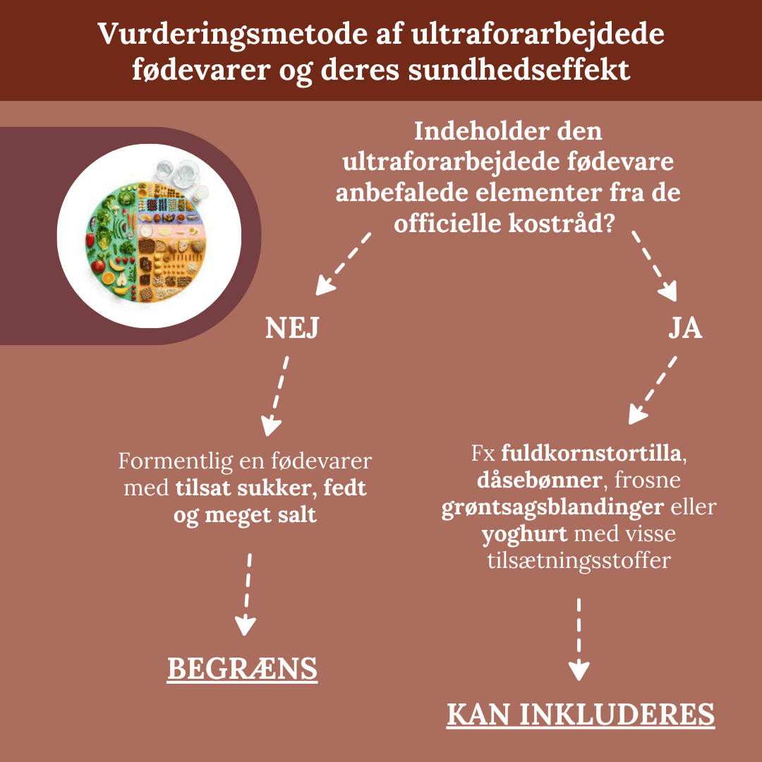 Bør du holde dig fra ultraforarbejdede fødevarer?
