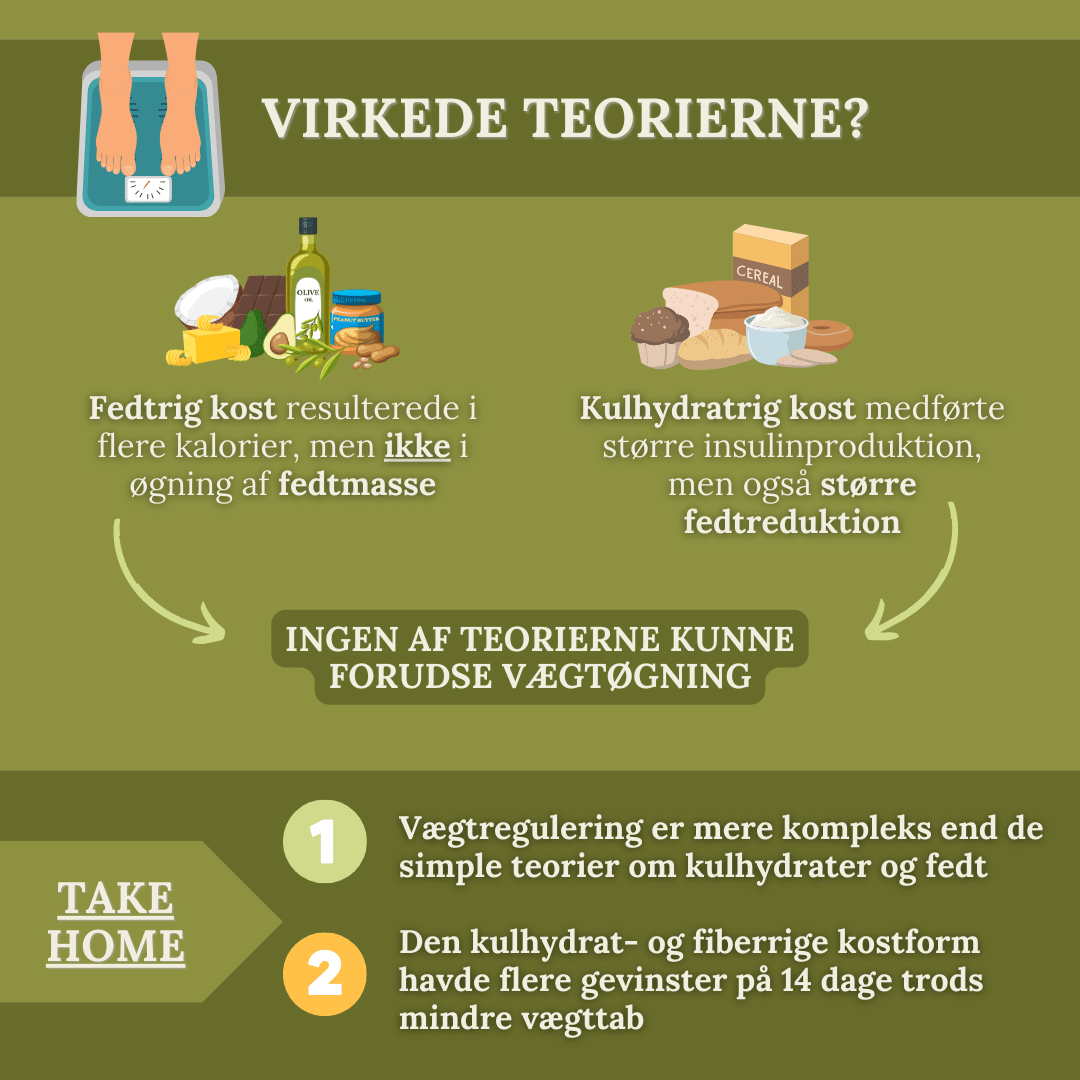 Fedtrig eller fiberrig kost?