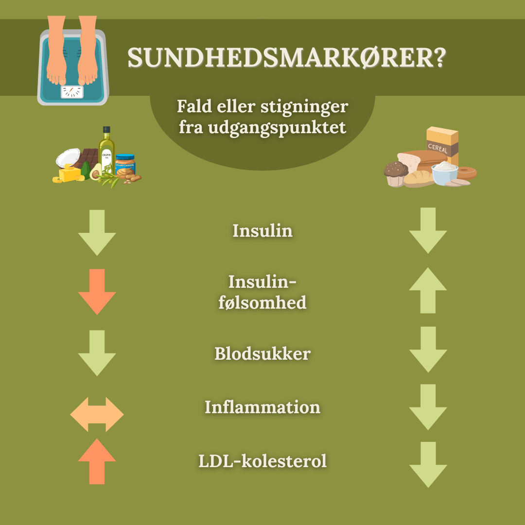 Fedtrig eller fiberrig kost?
