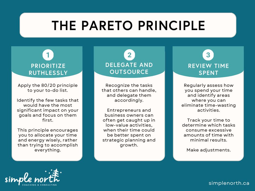 Maximize Your Results with the Pareto Principle | Simple North