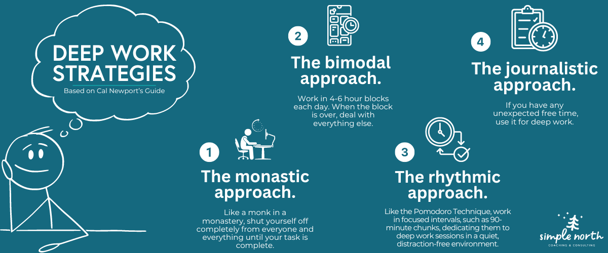 Mastering Focus: Cultivating Deep Work Habits for Professional Success ...