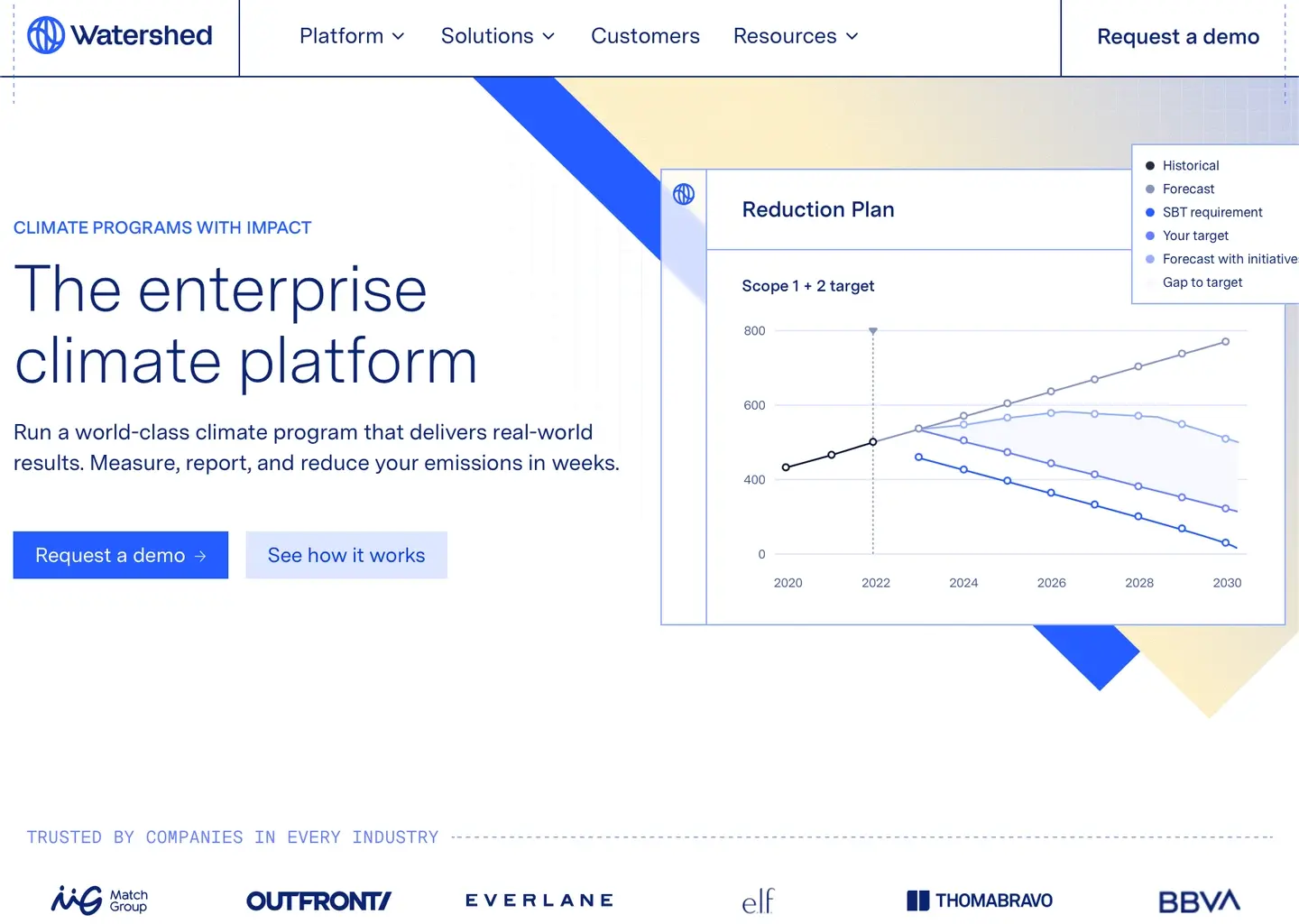 Watershed | Narrow Labs Web Design Inspiration