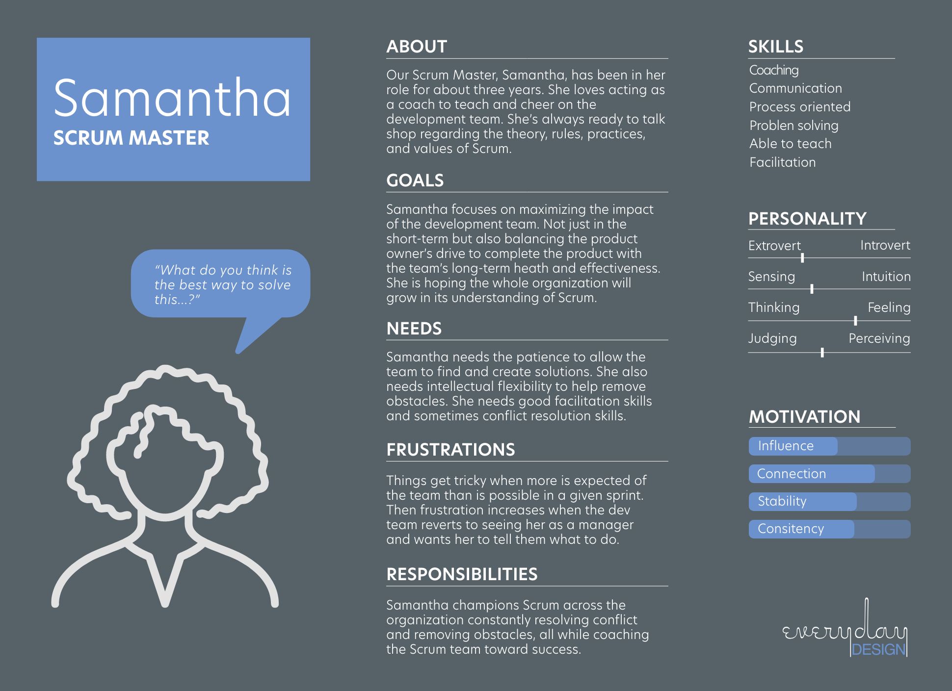 Can the Scrum Master and Product Owner be the same person? - Everyday ...