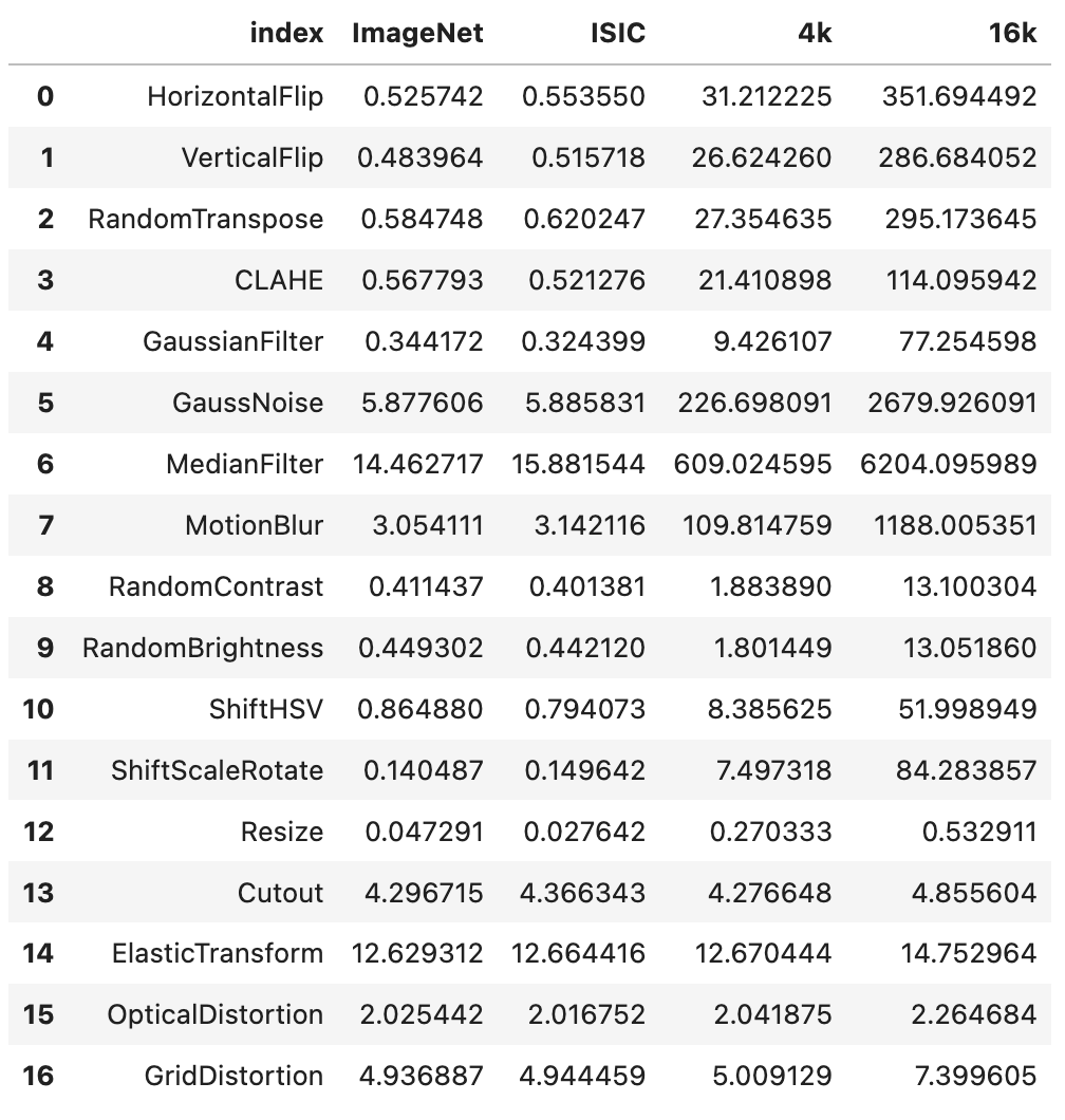 GPU Image Augmentation Benchmark - Loka