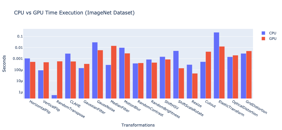 GPU Image Augmentation Benchmark - Loka