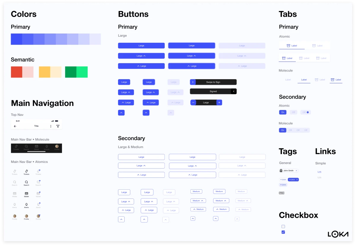 Design it Right the First Time with the Right UX Partner - Loka