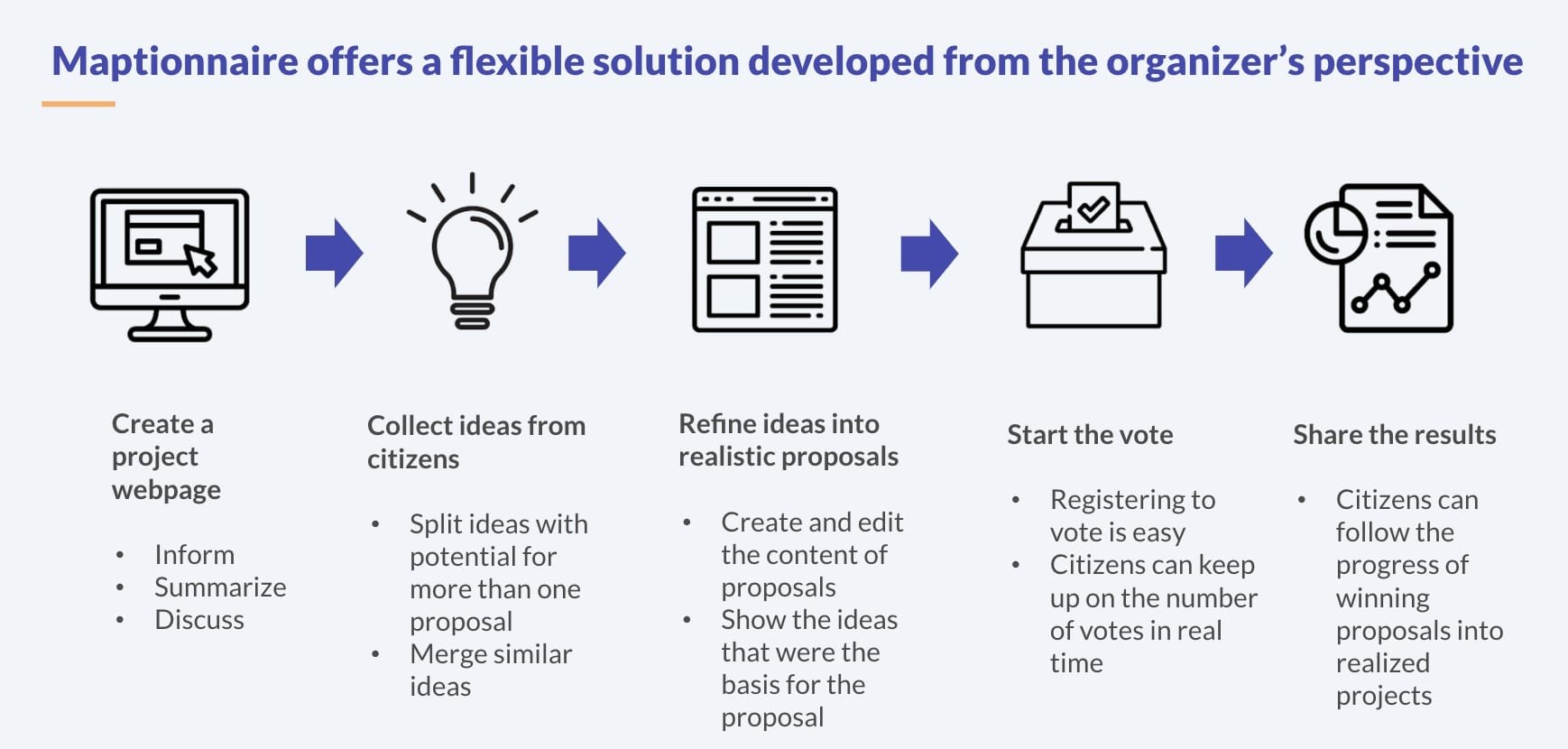 What is Participatory Budgeting: Definition, Benefits, and Implementation