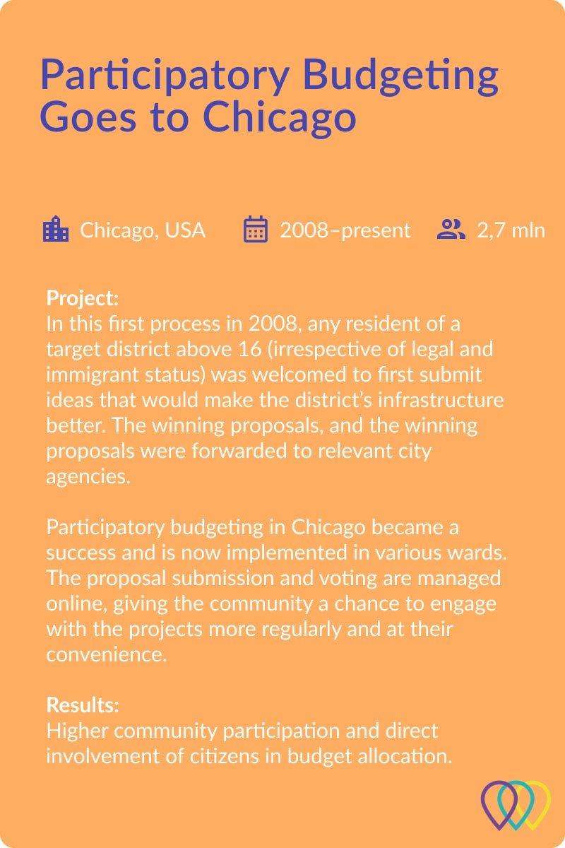 5 Participatory Budgeting Examples and Their Outcomes