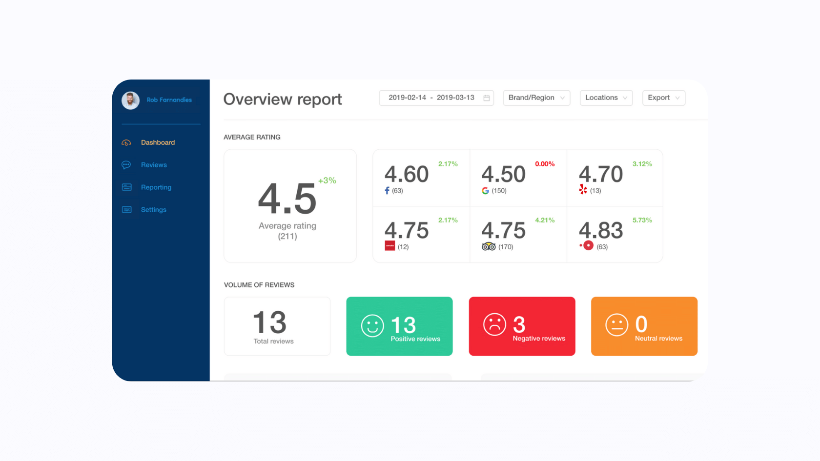 Review Management Tool - Springs Case Study