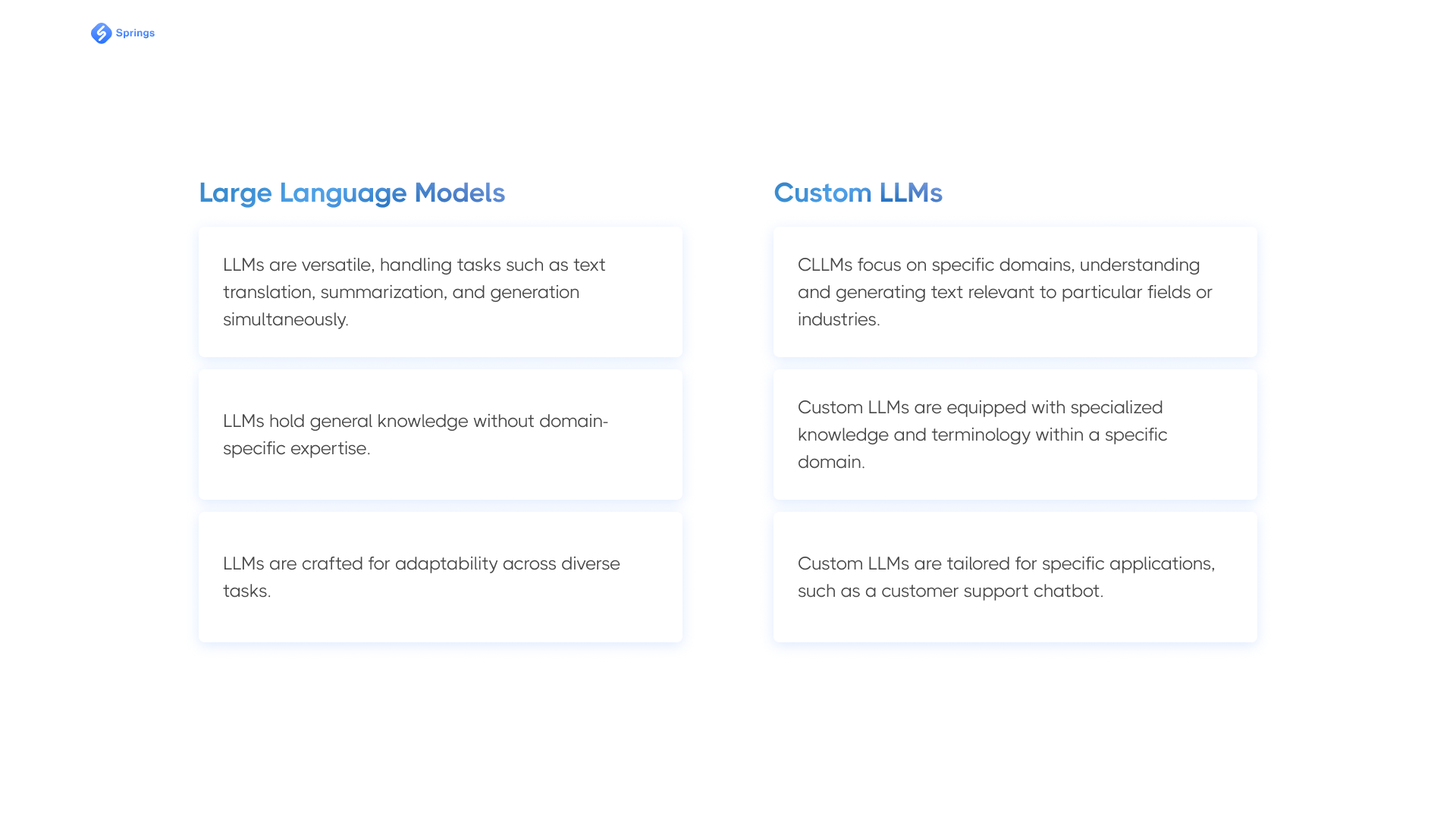 Integrating AI in 2024: best LLM use cases for startups - Springs
