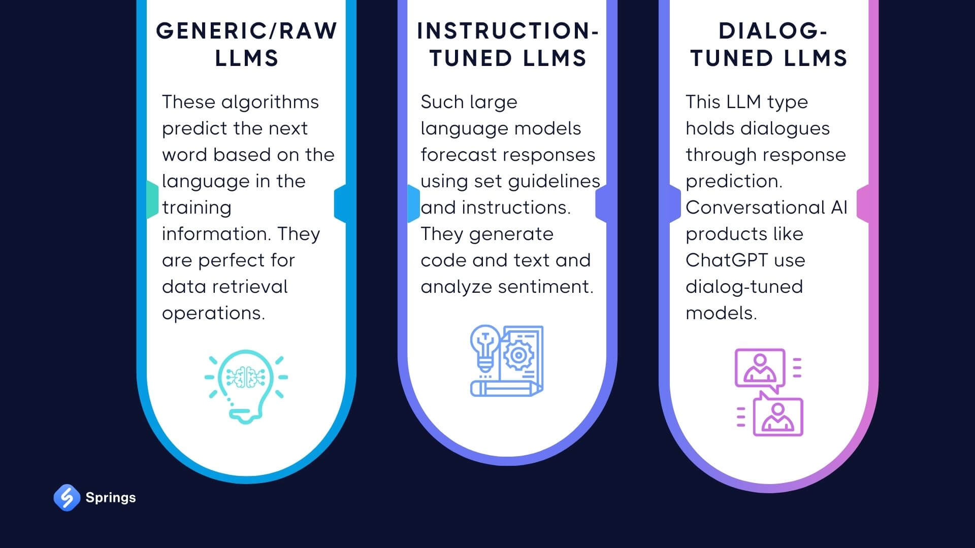 What is LLM in AI? Everything You Need To Know About Large Language ...